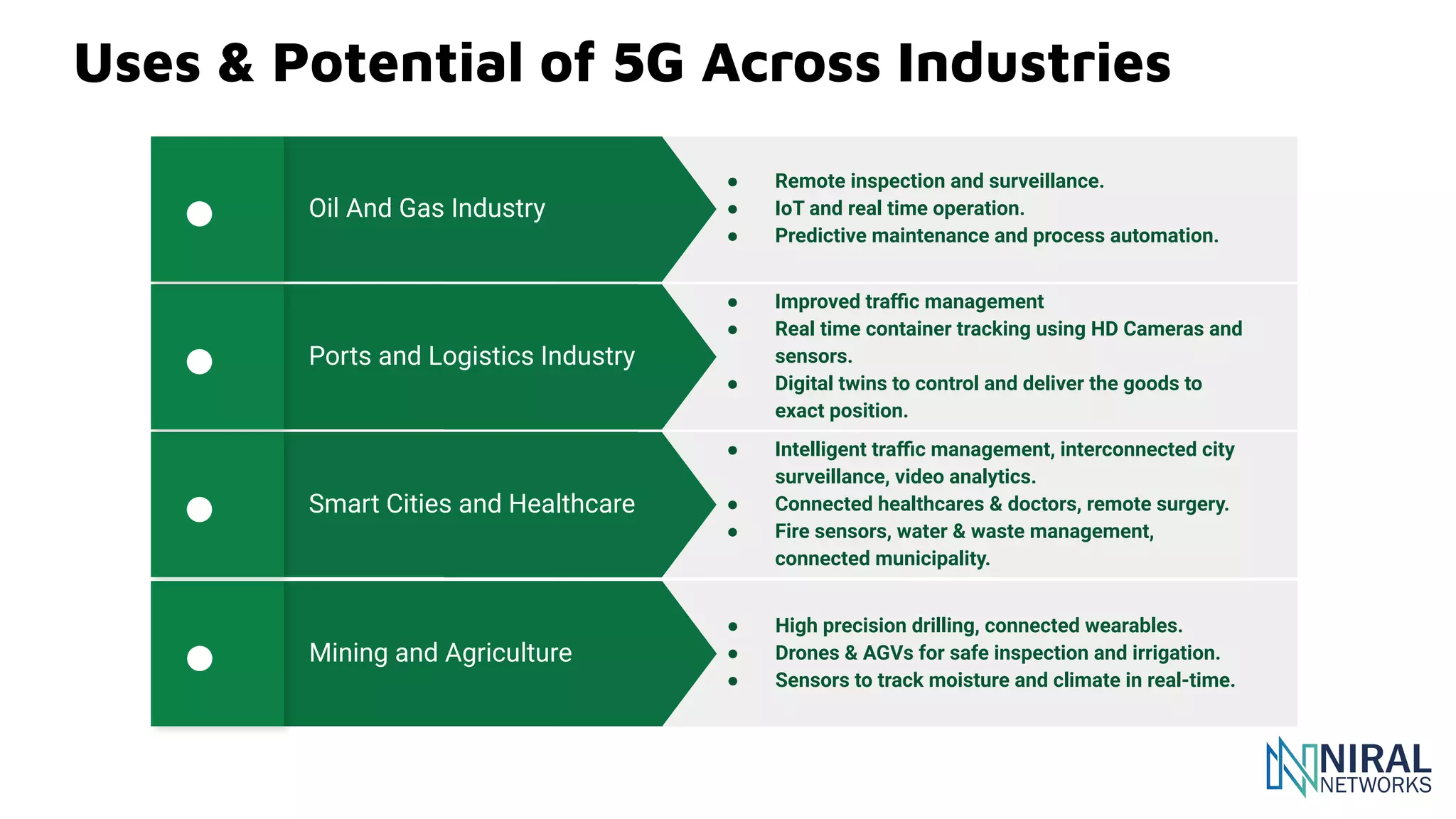 5G - The Future of Connectivity | PDF