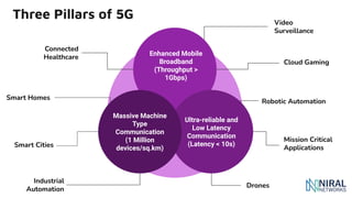 5G - The Future of Connectivity | PDF