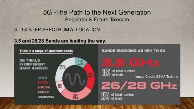 5G the Path to the Next Generation, Regulator & Future Telecom