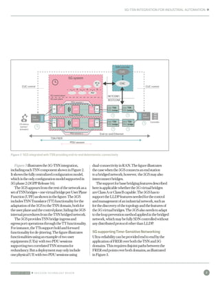 5g tsn-integration-for-industrial-automation | PDF