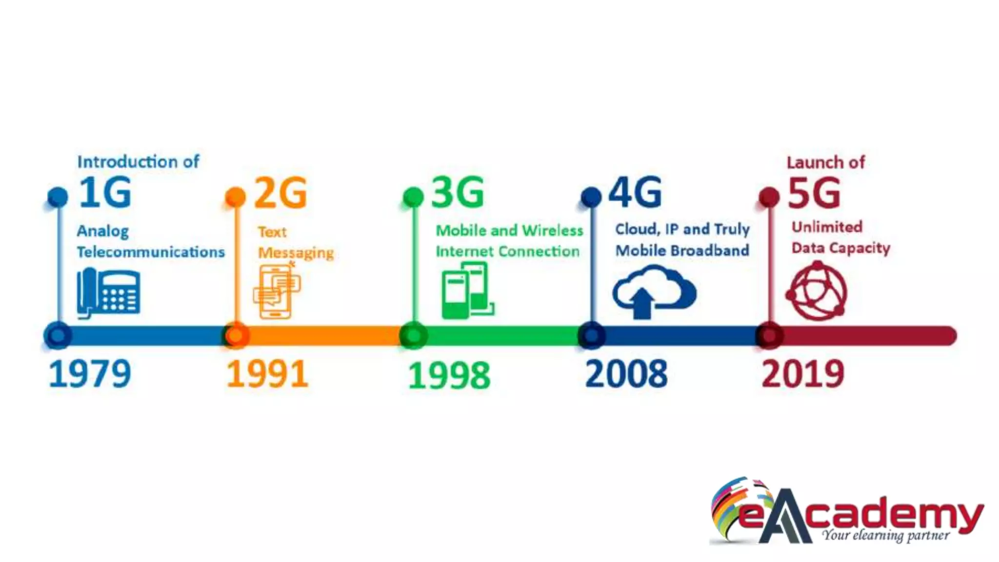 What is 5g technology | PPTX