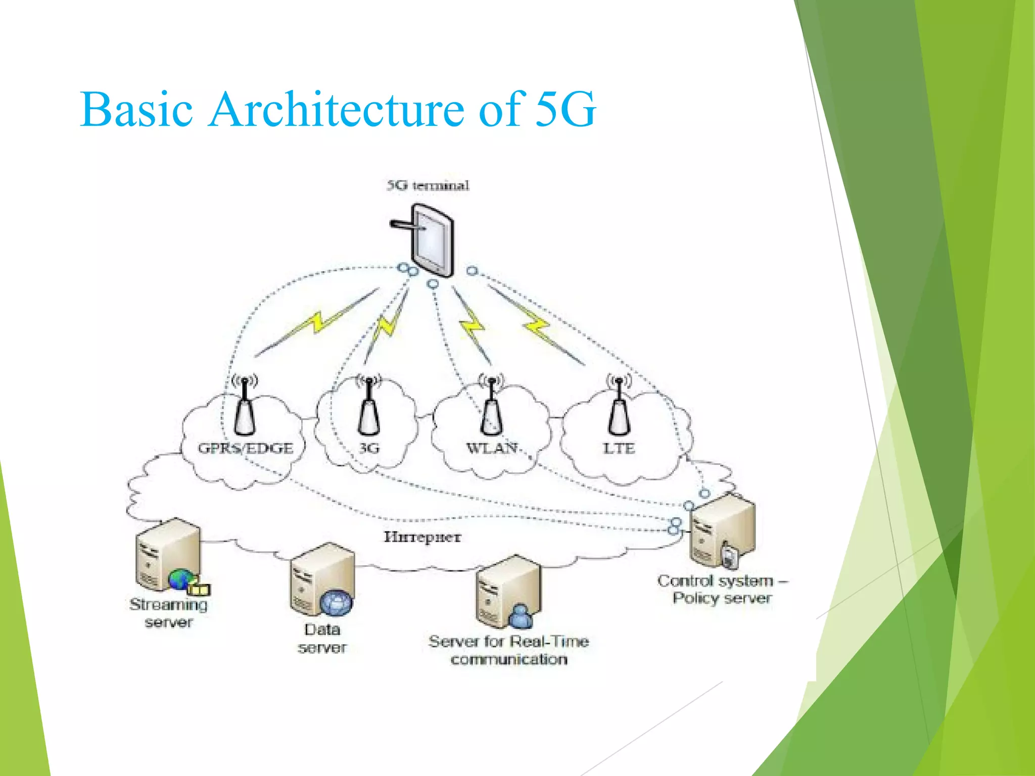 Powerpoint presentation on 5G wireless technology | PPT