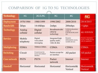 5g-wireless updated (1).pptx