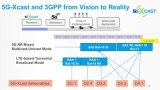 Recent advances in Broadcasting standards and research | PPT