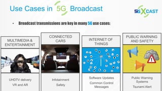 Recent advances in Broadcasting standards and research | PPT