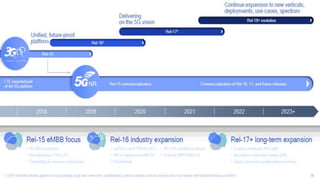 5G & 6G & Next Gen Mobile Comm_AHATALAY_31.10.2022.pptx