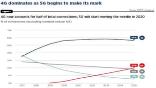 5G & 6G & Next Gen Mobile Comm_AHATALAY_31.10.2022.pptx