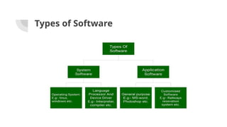Computer History, Software, Hardware, Classification & Computer Input ...