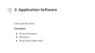 Computer History, Software, Hardware, Classification & Computer Input ...