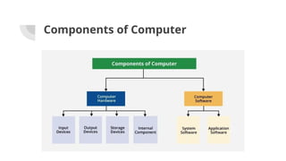 Computer History, Software, Hardware, Classification & Computer Input ...