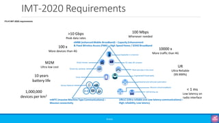Part 3: IMT-2020 - 5G for Absolute Beginners | PPT