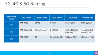 Part 4: Why is 5G called 5G - 5G for Absolute Beginners | PPT
