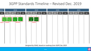 Part 7: 3GPP Roadmap - 5G for Absolute Beginners | PPT