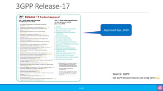 Part 7: 3GPP Roadmap - 5G for Absolute Beginners | PPT