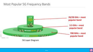 Part 8: 5G Spectrum - 5G for Absolute Beginners | PDF