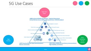 Part 10: 5G Use cases - 5G for Absolute Beginners | PDF
