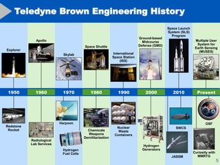 Teledyne Brown Engineering Slides | PDF