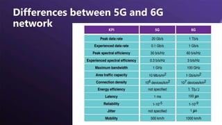 5G and 6G.pptx