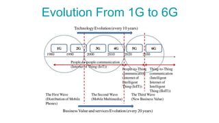 5G and 6G.pptx