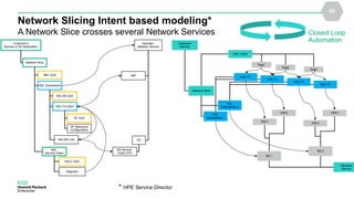 5G and V2X Automotive Slicing | PPT