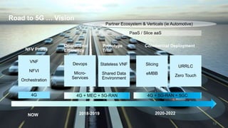 5G and V2X Automotive Slicing | PPT