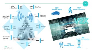 5G and V2X Automotive Slicing | PPT