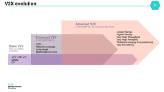 5G and V2X Automotive Slicing | PPT