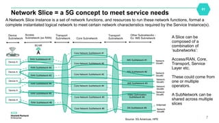 5G and V2X Automotive Slicing | PPT