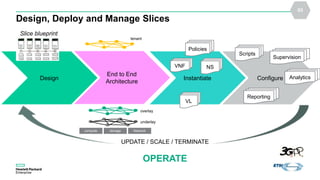 5G and V2X Automotive Slicing | PPT