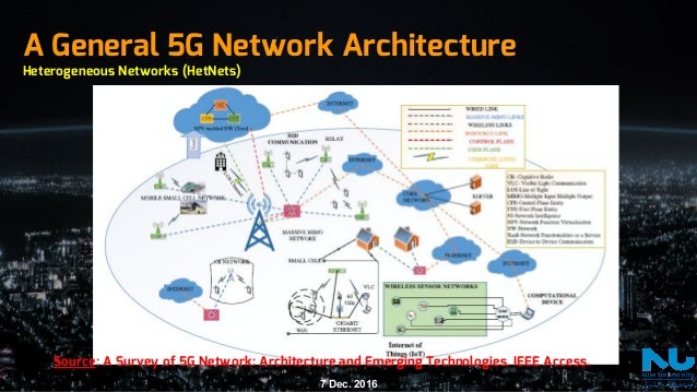 5G, A network, and beyond ...