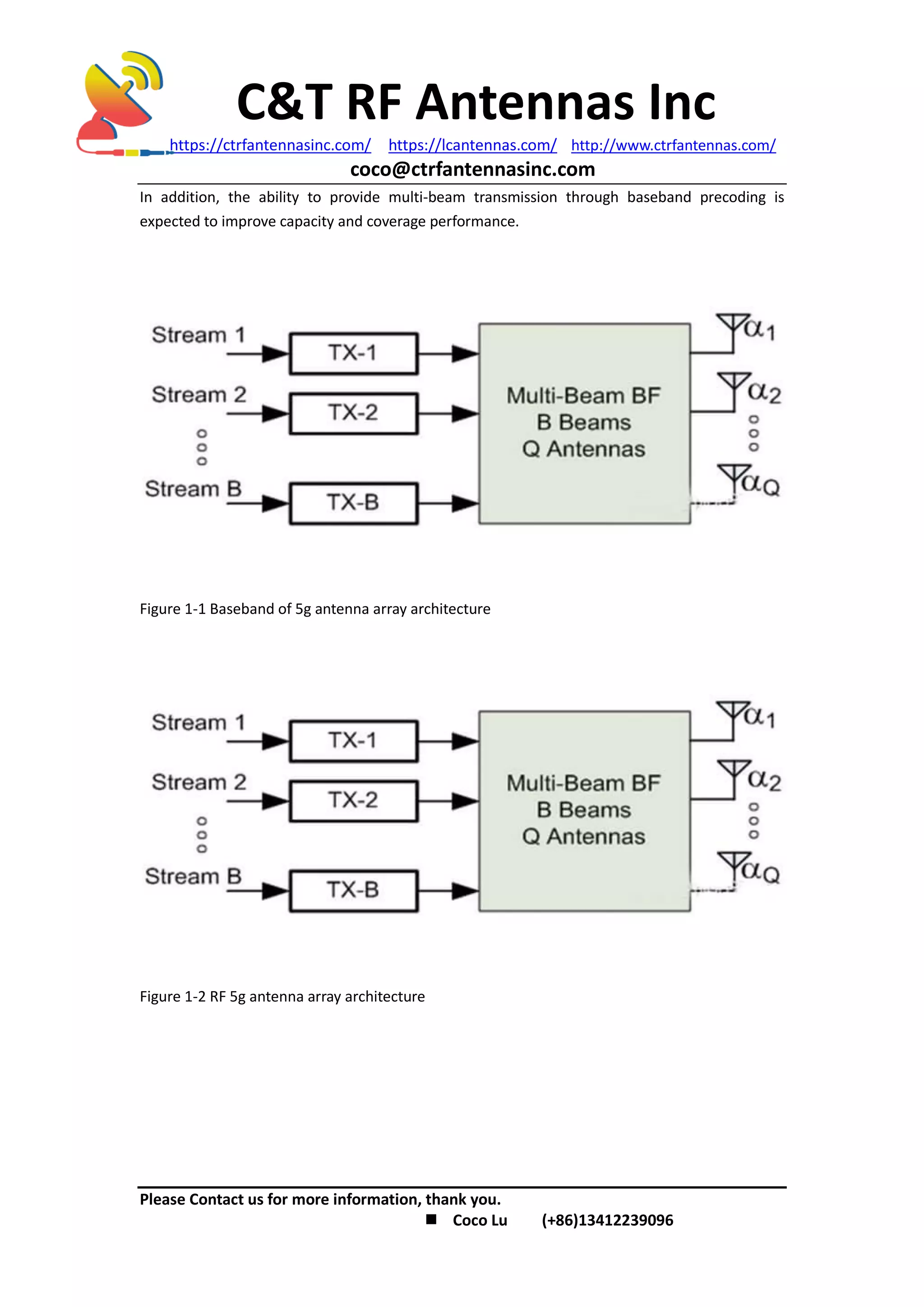 5G antenna array architecture | PDF | Digital Audio | Computer Software ...