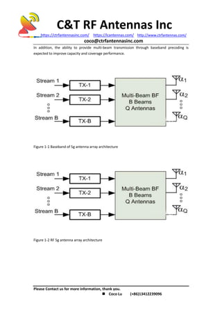 5G antenna array architecture | PDF | Digital Audio | Computer Software ...