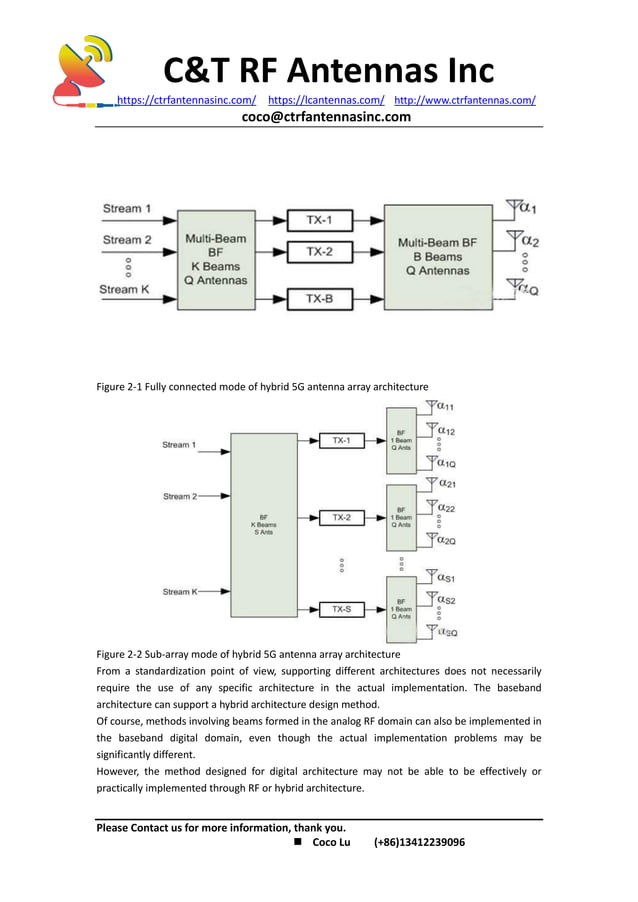 5G antenna array architecture | PDF | Digital Audio | Computer Software ...