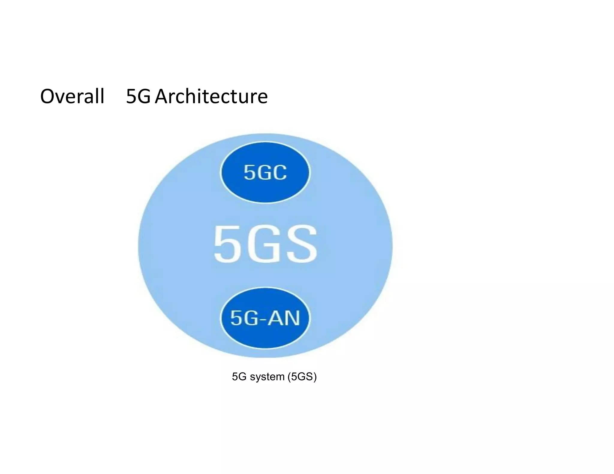 5g architecture, Industrial Training | PDF