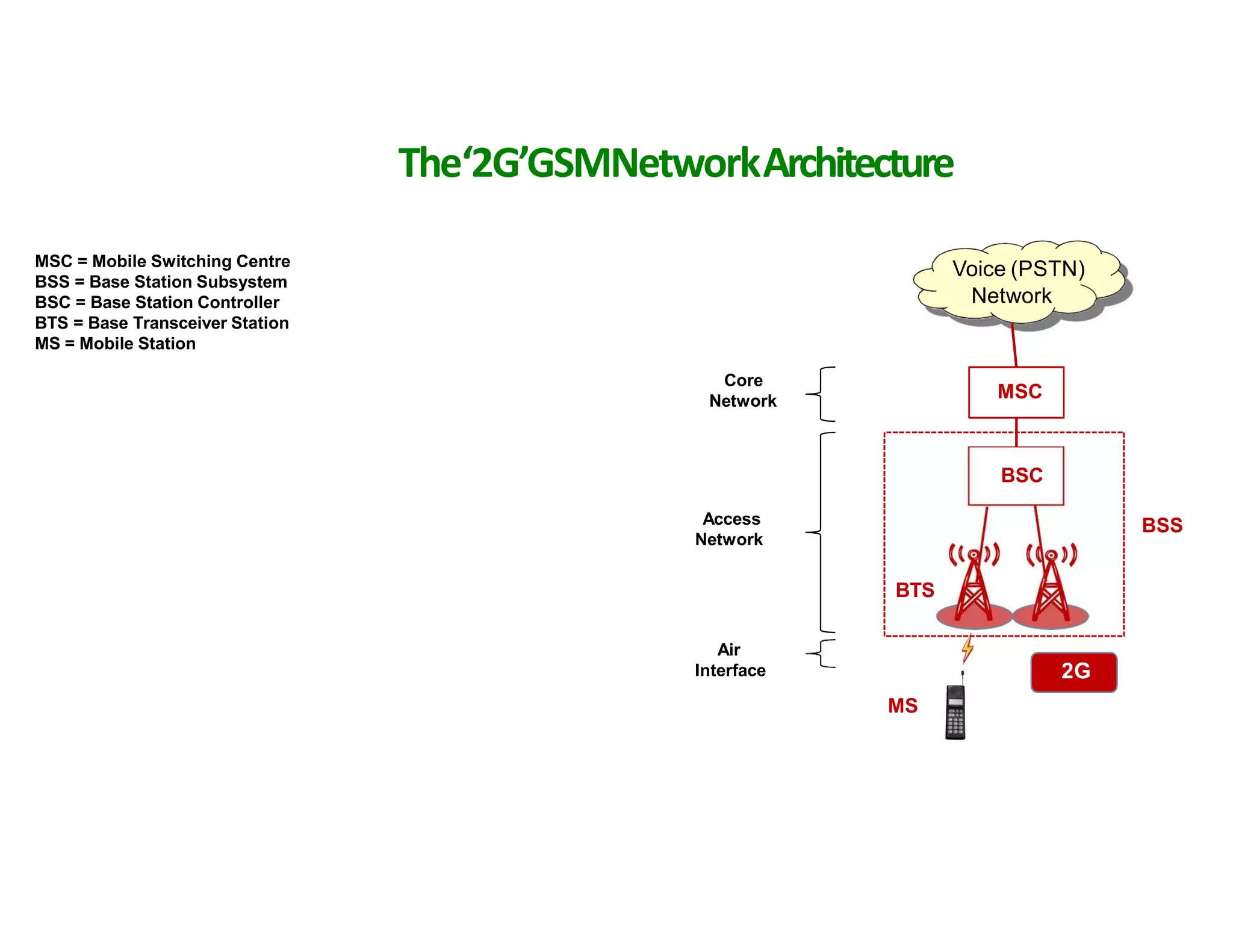 5g architecture, Industrial Training | PPT