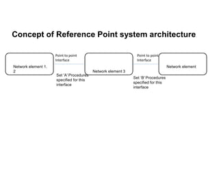 5g architecture, Industrial Training | PDF