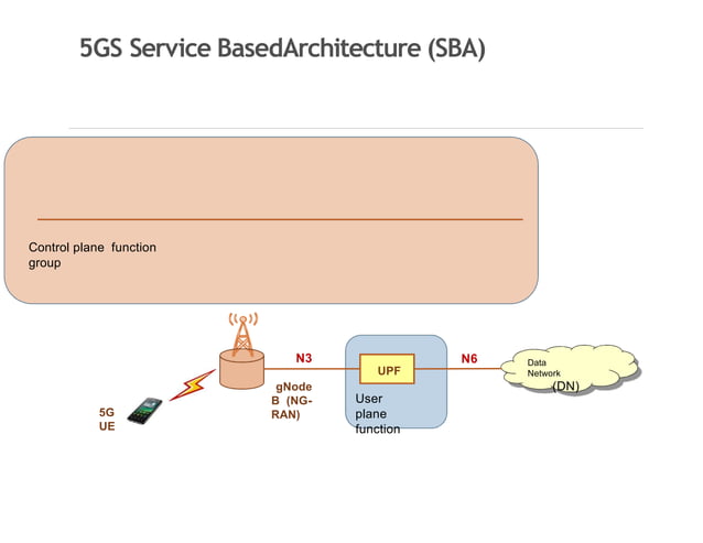 5g architecture, Industrial Training | PPT