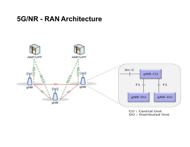 5g architecture, Industrial Training | PPT