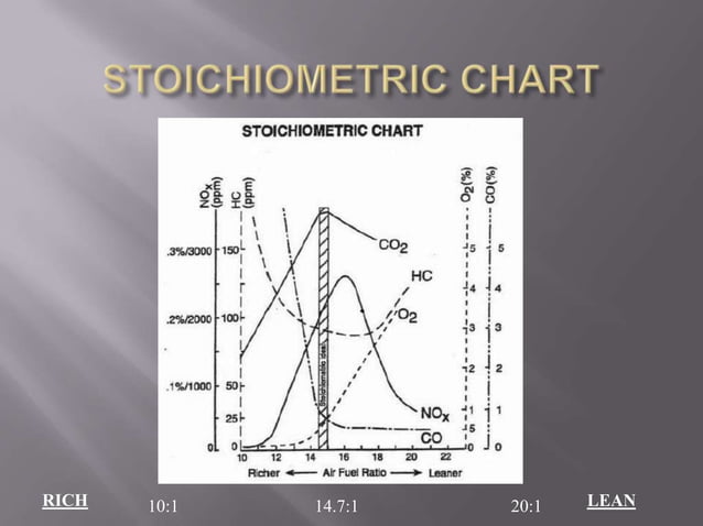 VVC AUTO 85.5 - Smog Technician - Level 1 - 5 gas analysis | PPT