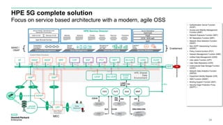 5G Automotive, V2X Opportunity and Challenges | PDF