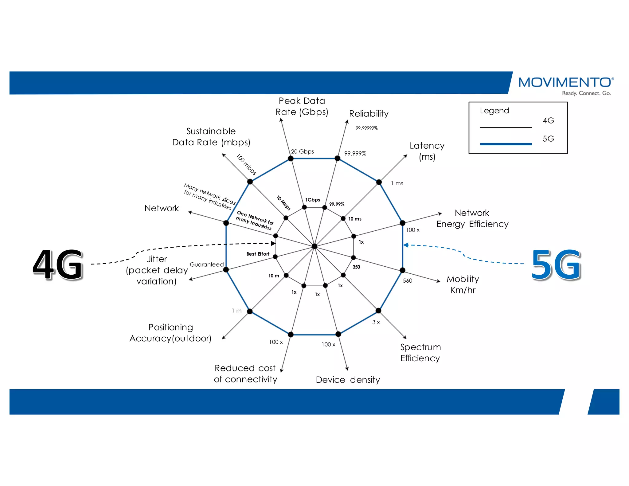 5G and autonomous vehicle | PDF