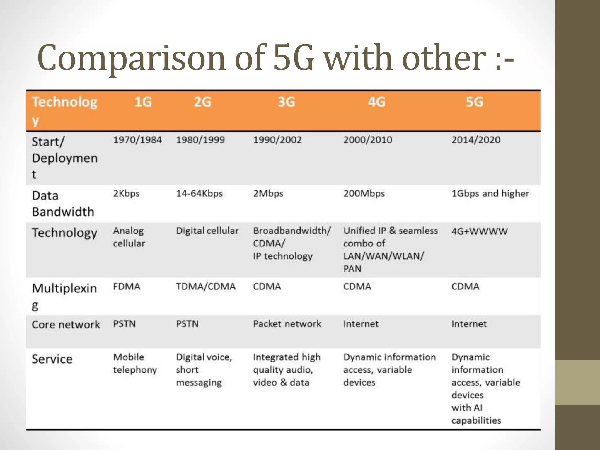 5g presentation | PPTX | Computer Networking | Computing