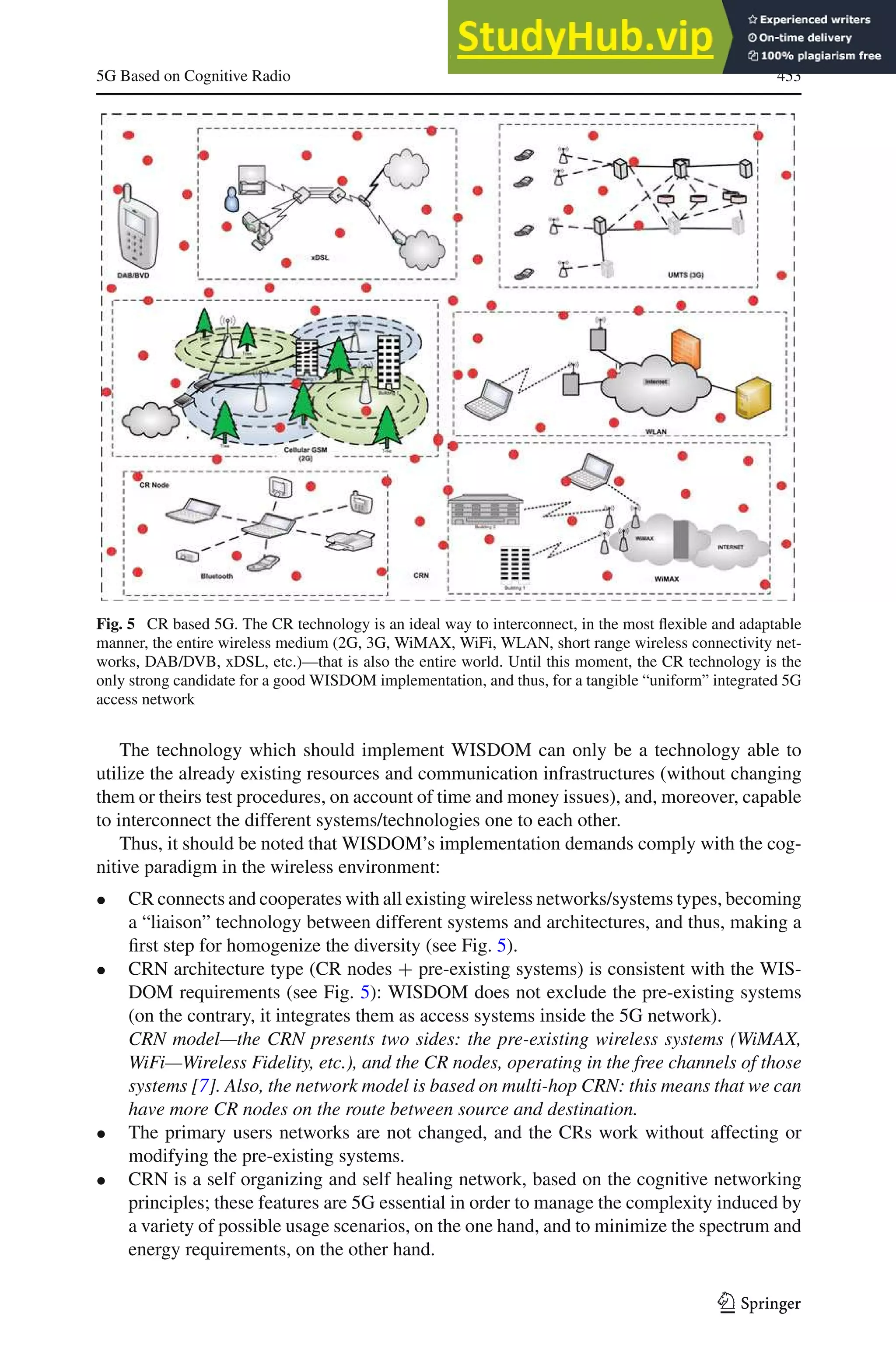 5G Based On Cognitive Radio | PDF