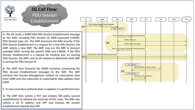 5G Basic Call Flows.pdf