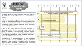 5G Basic Call Flows.pdf