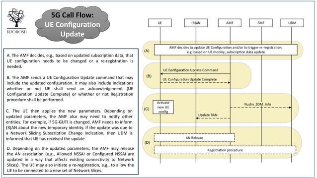 5G Basic Call Flows.pdf