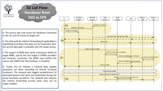5G Basic Call Flows.pdf