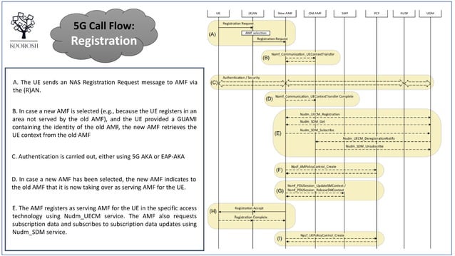 5G Basic Call Flows.pdf