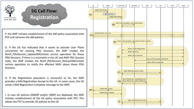 5G Basic Call Flows.pdf