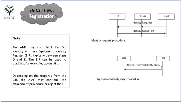 5G Basic Call Flows.pdf